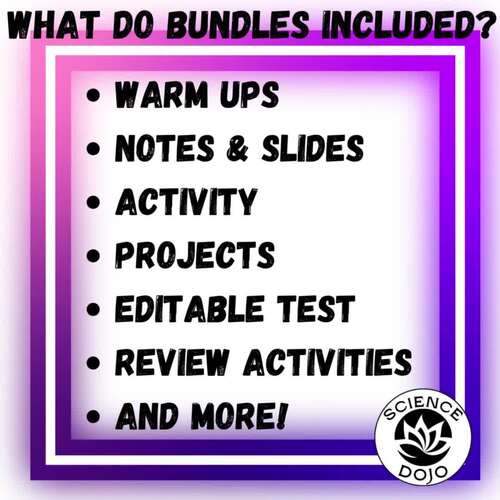 Life Science Year Unit Plan- Digital & Printable Science Curriculum Bundle
