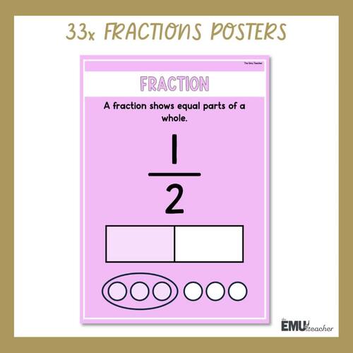 Fraction Vocabulary & Concepts Posters & Anchor Charts Lights | TPT