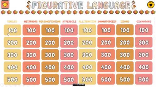 Thanksgiving Figurative Language Game Show: ELA Thanksgiving Activities ...