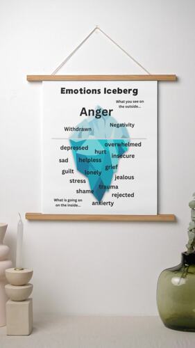 Emotions Iceberg Poster Social Emotional Learning and Anger Management ...