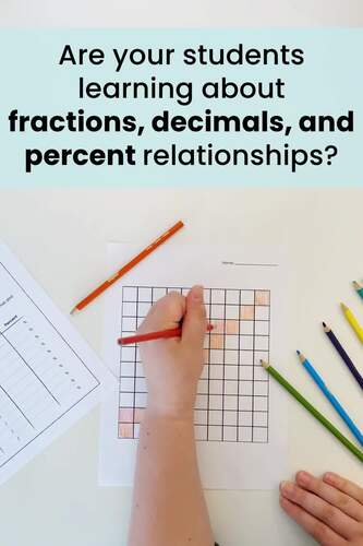 Fraction, Decimal, Percent Math Project Math Assessment Numbers Unit ...