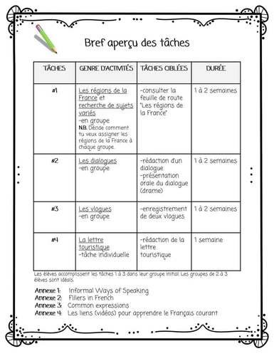 France Cultural Project projet sur la France by Franco Resources