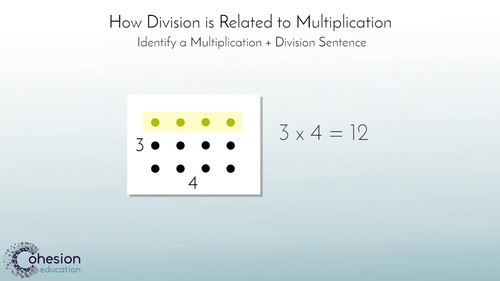 Understand How Division is Related to Multiplication by Cohesion Education
