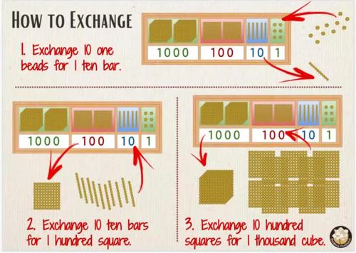 Golden Beads Exchange Game Google Slides Bundle Montessori Digital Drag ...