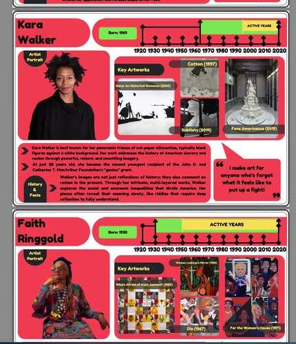 Black History Month Artist Posters | Decor & Research Task by Teach Art ...
