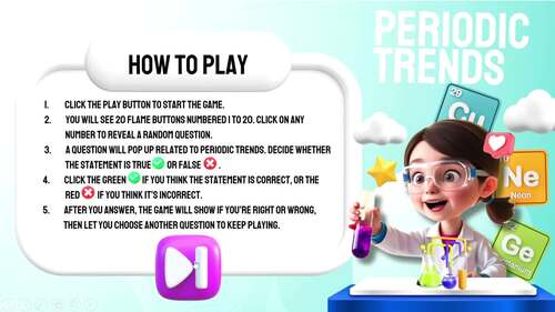 Periodic Table Trends Activity Pack | Interactive Game + 13 Engaging ...