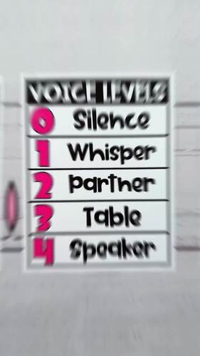 Valentine's Day Themed Voice Levels Chart | Ready to Print and Editable