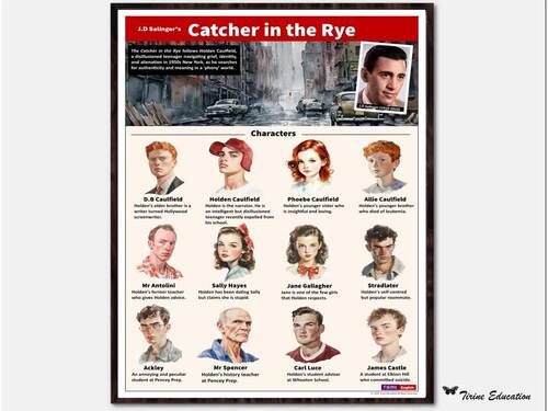 Character Introduction Poster | Catcher in the Rye | 12 Key Character ...