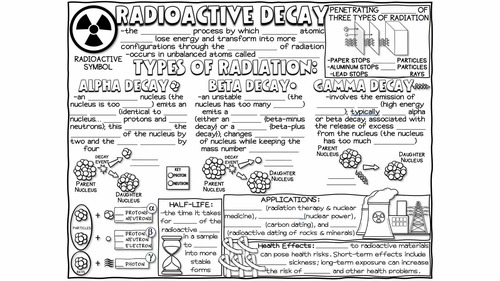 Radioactive Decay Doodle Notes & Quizzes (PDF and GF) + PowerPoint and ...