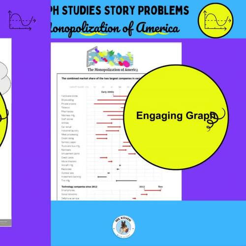 Analyzing Graphs: Monopolization of America, Story Problems, Middle School