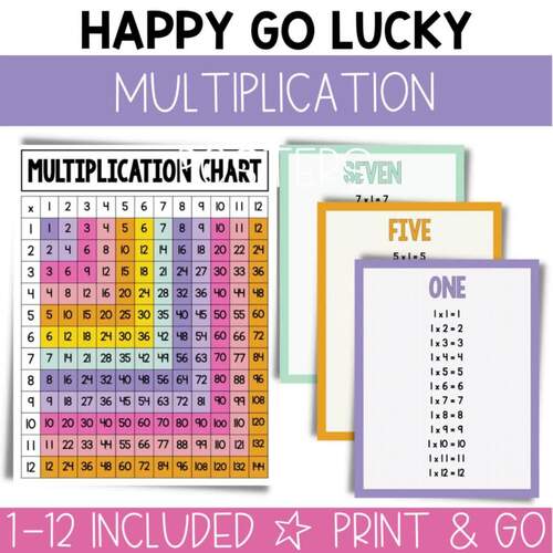 Retro Multiplication Posters / Times Tables / Multiplication Chart ...
