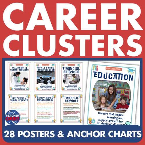 Career Clusters Posters and Anchor Charts Pathways Career Exploration BTS