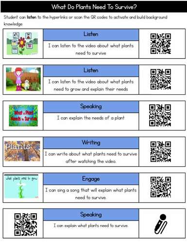 ESL What Do Plants Need To Grow? ESOL by ELL Connections | TPT