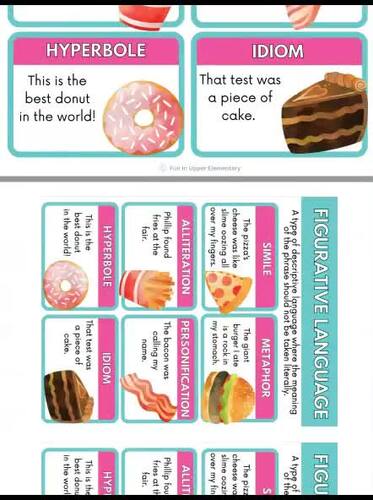 Figurative Language Anchor Charts and Posters for 3rd, 4th, and 5th Grade