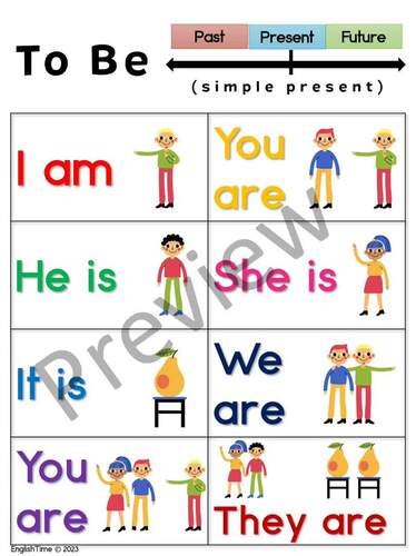 Newcomer ELL Grammar Simple Tenses "To Be" Anchor Charts by EnglishTime
