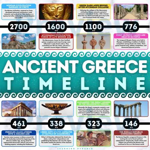 Ancient Greece Timeline Classroom Decor Posters Bulletin Board Timeline ...