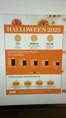 Business Economics of Halloween Scavenger Hunt Game | Marketing & CTE