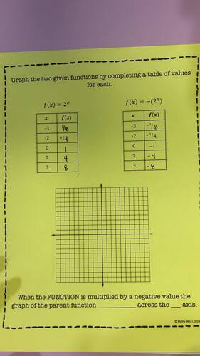 Graphing Transformations of Cubic Functions Jigsaw Activity by Mathy Mrs J