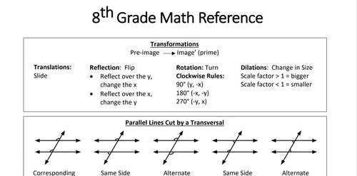 8th grade Math Reference Sheet by Mrs Butler Here To Serve | TPT