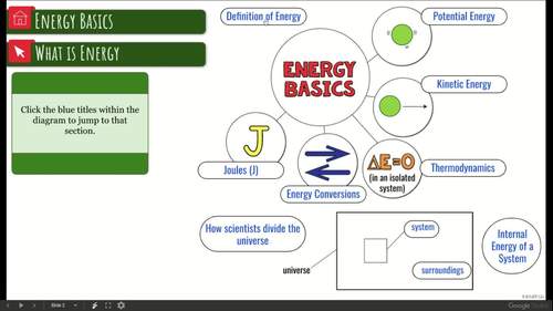 Energy Basics Interactive Diagram by Science With Mrs Lau | TPT