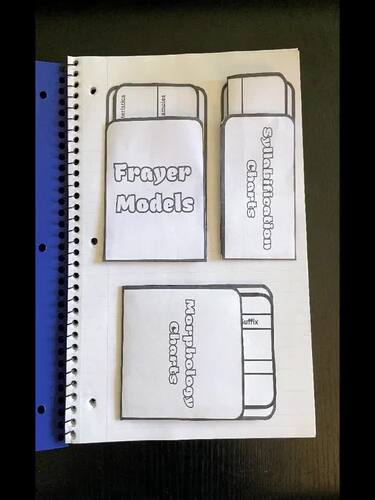 Vocabulary Interactive Notebook | Use With Amplify Vocabulary Routine ...