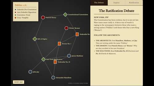 The Federalist Papers & Ratification Debate | Historical Investigation Lab