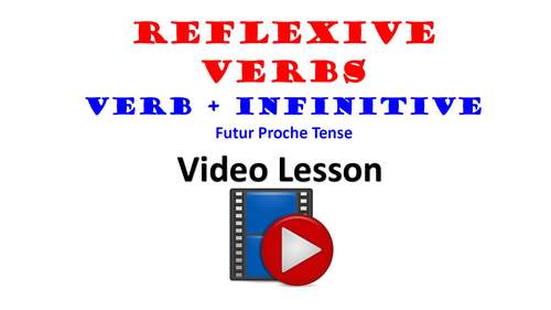 Reflexive Verbs in Futur Proche, Verb Infinitive: French Video Lesson