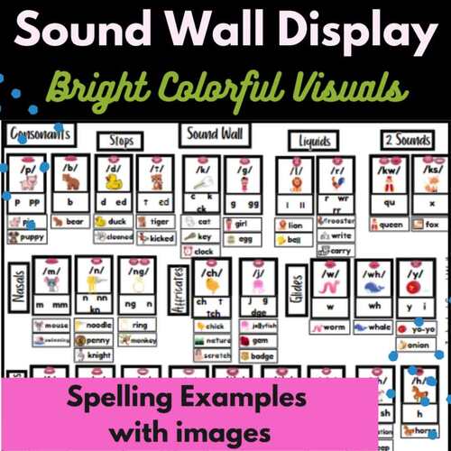 Sound Wall Display to Support Systematic Research Backed Phonics ...