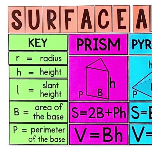 Surface Area and Volume Posters - Math Classroom Decor by Amy Harrison