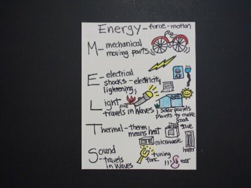 Let's Draw Different Forms of Energy by Patty Fernandez Artist | TPT