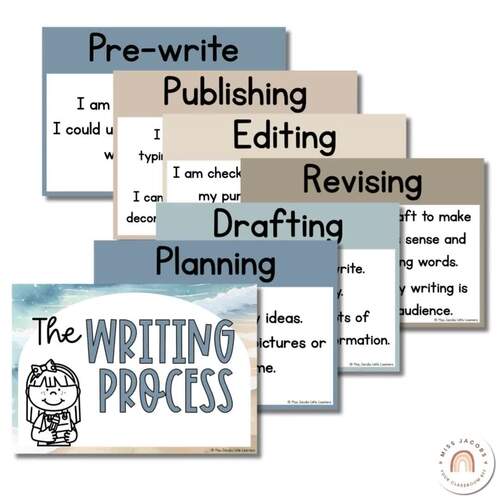 Writing Process Posters | Modern Ocean English Classroom Decor | TPT