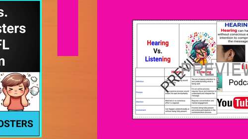 Hearing Versus Listening Posters for ESL/EFL Classroom (English Classes)