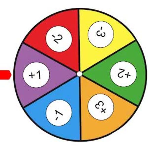 -1 TO +3 Spinner by Jazzy Spanish Resources | TPT