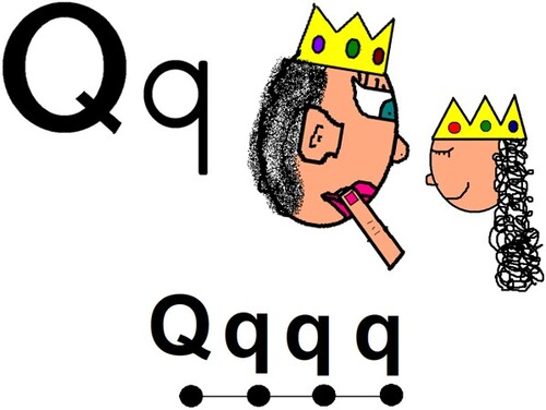 Mnemonics Phonics - Letter Q FREE Video by Jessica Waggoner | TPT