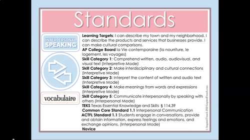 French City Places Interpersonal Speaking Performance Task No Prep