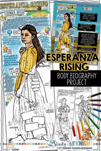 Esperanza Rising, Body Biography Project® Bundle, Characterization