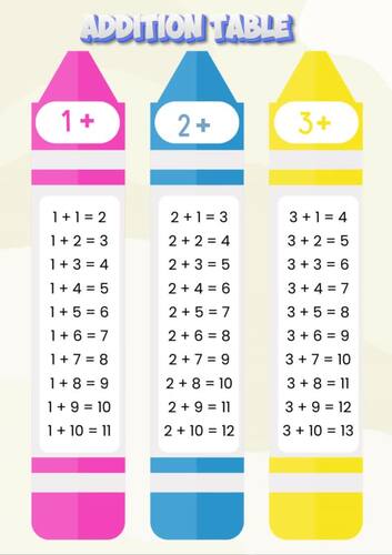 Addition Table Chart | Addition Facts Practice | Printable & Digital Math