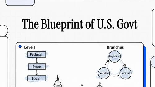 Three 3 Branches of Government Worksheet & Project | PowerPoint, Video ...