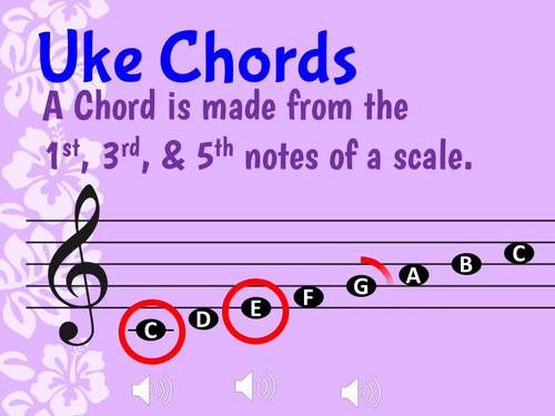 Uke Lessons 3: Chords by Mason's Music | TPT