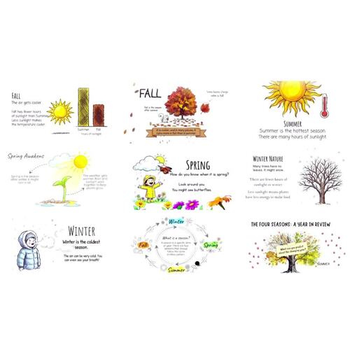 Seasons Animated Presentation |Doodle Note Science |Teaching Materials
