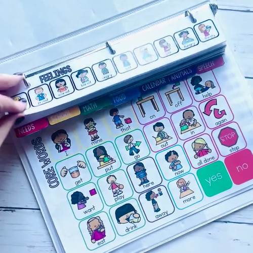 Core Word Communication Flip Book for Speech Therapy (with Fringe)