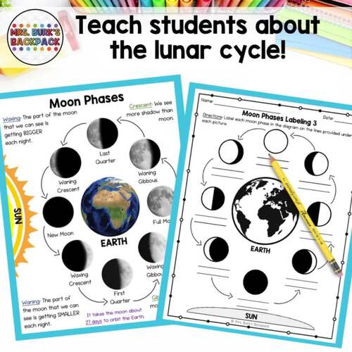 Moon Phases Unit | 2nd Grade Lunar Cycle Activities, Worksheets ...
