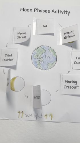 Moon Phases Activity and Lesson Plan by Cavic Physics | TPT