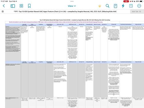 Feature Matching Chart for the Top 13+ Robust iOS Symbol-Based AAC Apps