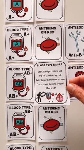 Blood Types Card Game Blood Transfusion Card Game (ABO/RH) by ...