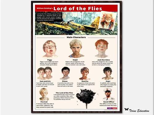 Lord of the Flies: Character Guide by Tirine Education | TPT
