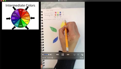 Distance Learning introduction to color theory color wheel ...