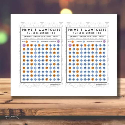 Prime & Composite Numbers Within 100 | Math Chart | 6th-8th Grade