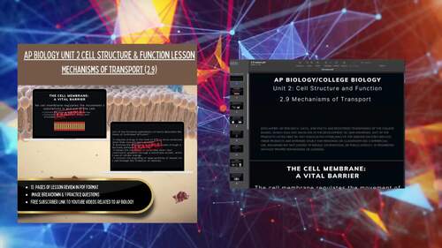 AP Biology UNIT 2 Cell Structure & Function Mechanism of Transport 2.9 ...