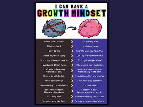 Fixed vs. Growth Mindset Poster | Growth Mindset Positive Self-Talk ...
